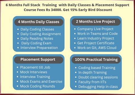 skillcone project based learning on linkedin lets start coding again