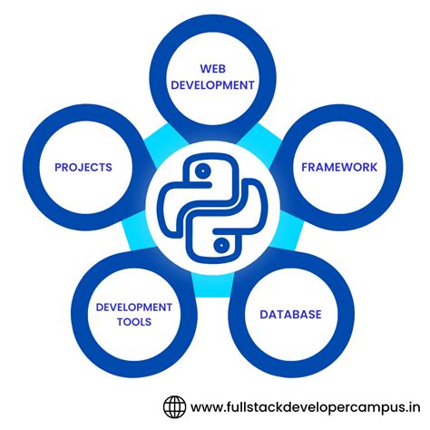 Python Course In Hyderabad 1 Best Certification Training