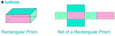 as net rectangular prism