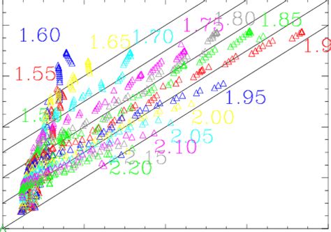 Diagram F Min F Max As In Figure 1 But For Sequences Of Models Download Scientific Diagram