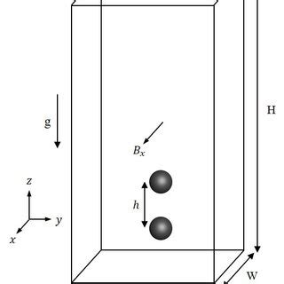 Shows Sketch Of The Computational Domain Download Scientific Diagram