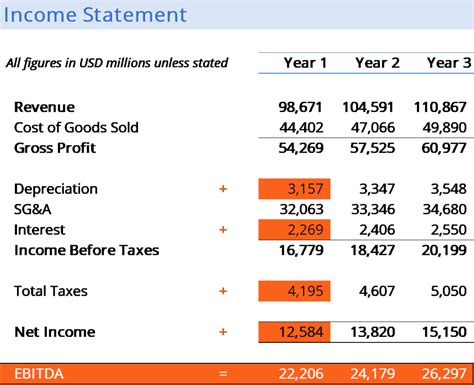 Simple Income Statement Ebit