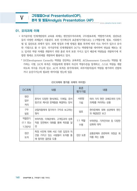 알라딘 미리보기 칭찬받는 업무실적서 작성 구두평가