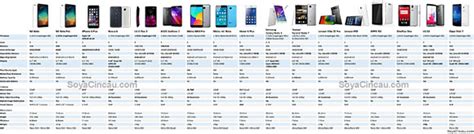Compared Xiaomi Mi Note Versus Other Flagship Phablets SoyaCincau