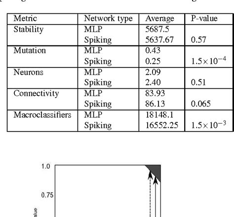 A Spiking Neural Learning Classifier System