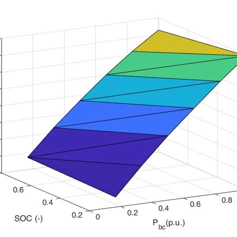 Convex Hull Selected Tangent Planes From The Linearization Of The Download Scientific Diagram