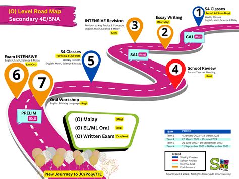 Secondary SMART EXCEL
