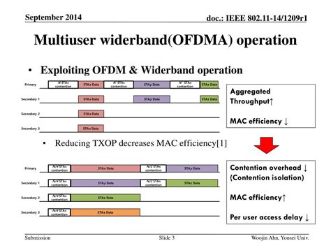 Ppt Multiple Rf Operation For 80211ax Ofdma Powerpoint Presentation