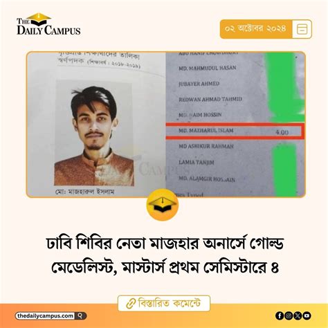 ঢাবি শিবির নেতা মাজহার অনার্সে গোল্ড The Daily Campus