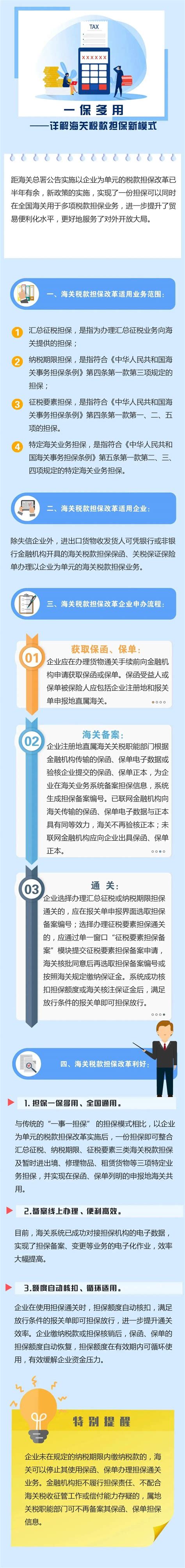 关税征管一保多用详解海关税款担保新模式 热线 海关 税款