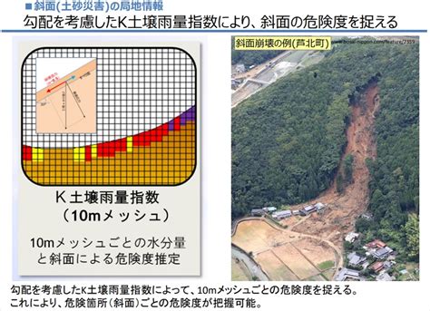 Jr賞 準グランプリ・古屋圭司初代国土強靱化大臣賞 エー・シー・エス 「日本初！ 豪雨災害局地ハザード情報システム」 環境新聞オンライン
