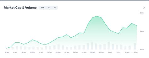 Crypto Week Ahead Btc Eth And Memecoins Show Signs Of Recovery