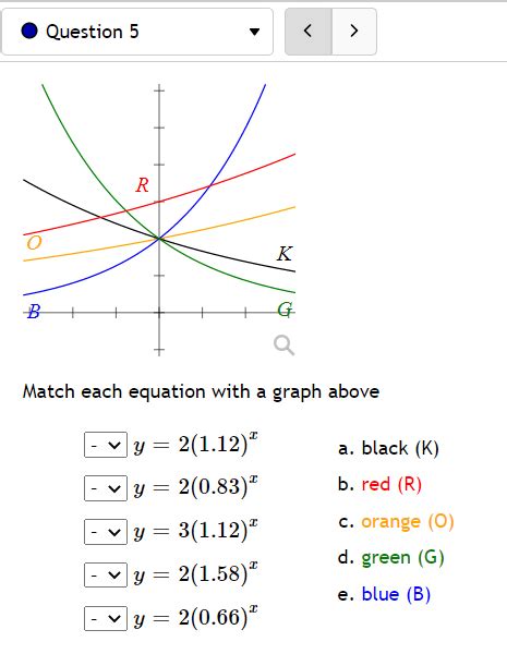 Solved Match Each Equation With A Graph Above Chegg Com