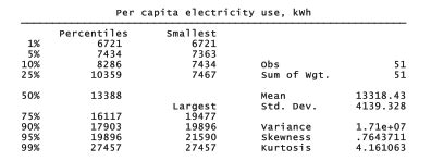 Summary Statistics For Measurement Variables By Using Stata HKT