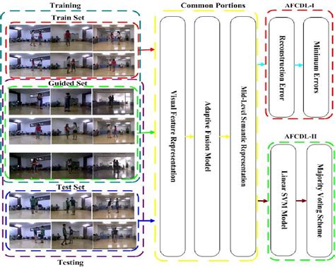 Figure 1 From Adaptive Fusion And Category Level Dictionary Learning