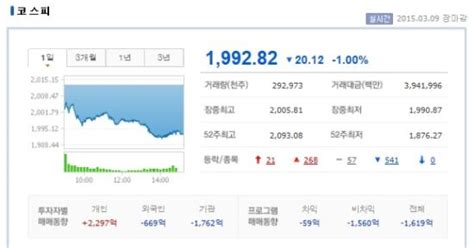 주식 개인투자자 서울 거주자가 절반 넘는다