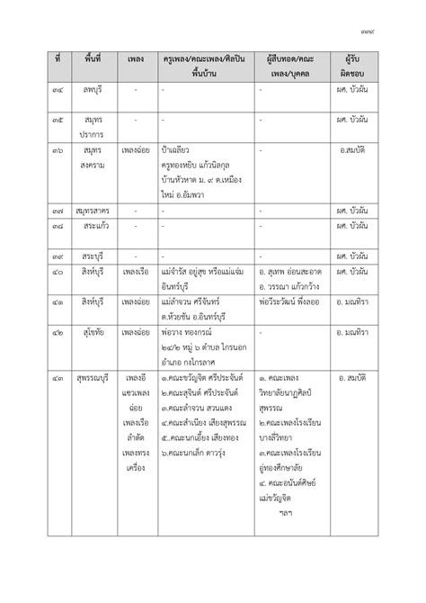 เพลงพื้นบ้านภาคกลาง ห้องสมุดเฉลิมพระเกียรติ ๕๐ พรรษา อำเภอถลาง Page 358 Flip Pdf Online