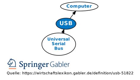 Usb • Definition Gabler Wirtschaftslexikon