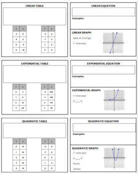 Identifying Linear Exponential And Quadratic Functions Guided Notes