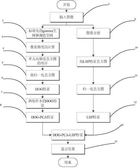 Pedestrian Detection Method Based On Feature Fusion Eureka Patsnap