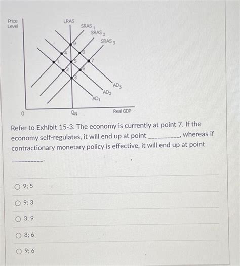 Solved Price Level Lras Sras Sras 2 Sras 3 Go Un 7 6 Ads Ad2