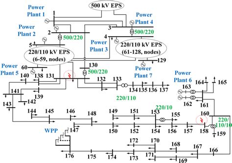 electric power system model download scientific diagram