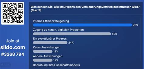 Leadersoftomorrow Leadership Digitalinsurance Stefan Wunderlich