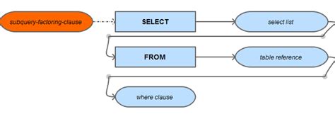 Anatomy Of A Select Statement Part The With Clause Simple Talk