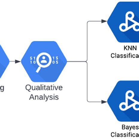 Sample Clustering Visualizations For A Single Classroom Showing Download Scientific Diagram