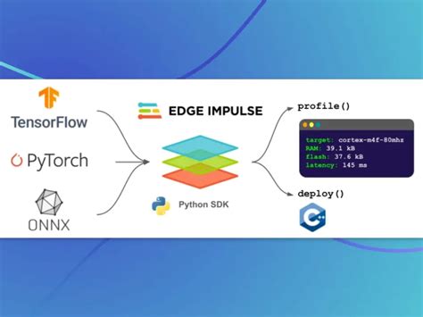 Python Sdk Simplifies Edge Ai Development