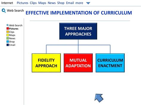 Curriculum Implementation