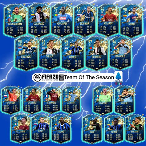 Serie A TOTS Prediction FEAT Ronaldo Koulibaly And Immobile