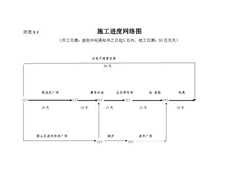攀枝花学院c区景观工程施工网络计划 土木在线