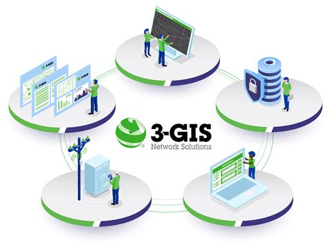 telecom network lifecycle 3 gis