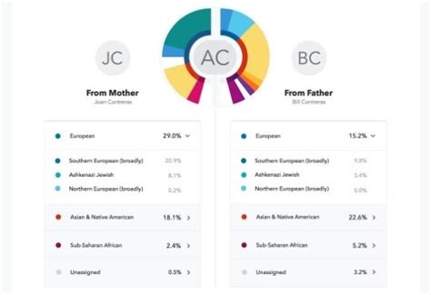 Compare Dna Test Kits 23andme Vs Vitagene