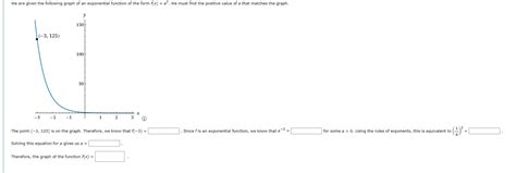 Solved Match The Exponential Function With Its Graphwe Are