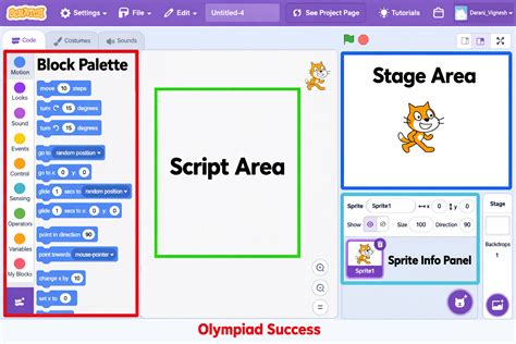 Class 6 Introduction To Scratch Programming Lesson Notes Examples