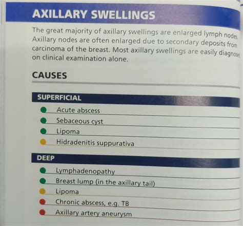Axillary Swelling Differential Diagnosis R Physiology