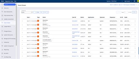 Pega Diagnostic Center Pdc Pega Academy