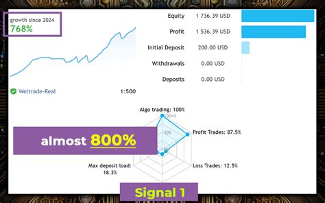Buy The CoreX G MT4 Trading Robot Expert Advisor For MetaTrader 4 In MetaTrader Market