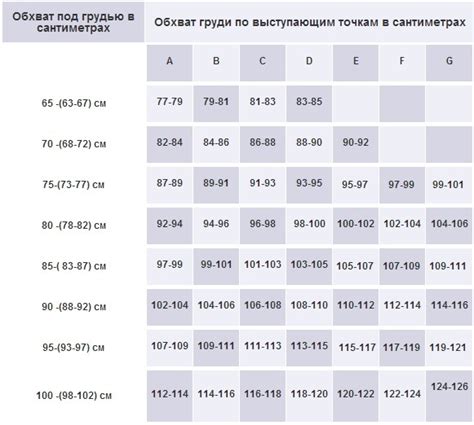 Как выглядит грудь пятого размера Своими силами