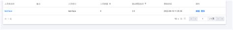 腾讯云人脸识别：python小白的人脸验证实战指南 Csdn博客