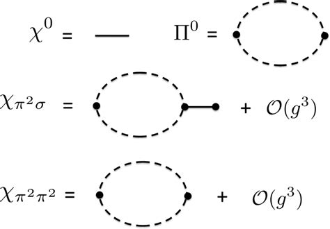 Infrared Divergences At Weak Coupling Diagrams Describing The Infrared