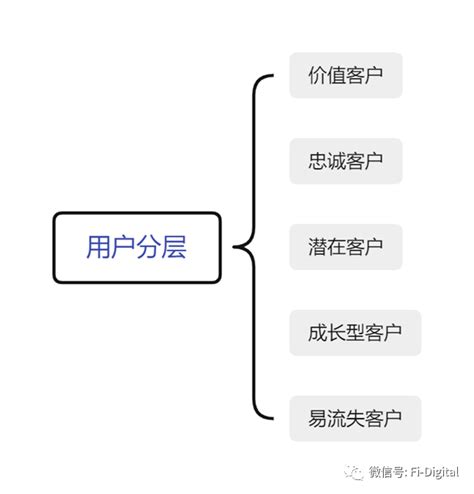 数字化时代银行为什么要提高用户体验 人人都是产品经理