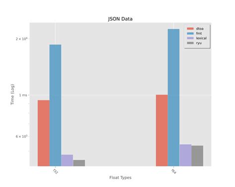Lexical — Rust Parser Librs