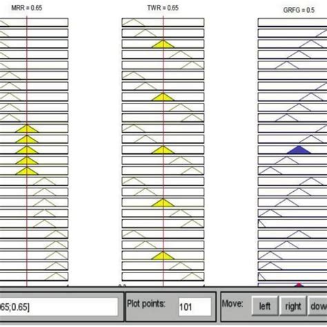 Triangular Membership Functions Of Fuzzy System Download Scientific