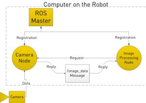 Ros Intro To The Robot Operating System Robohub
