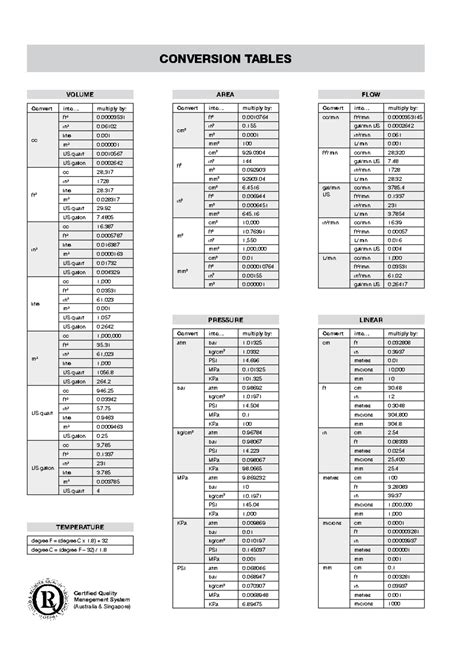Conversion Tables Combersin Prochem Manufacturing Kpa 1 Pressure Convert Into Multiply