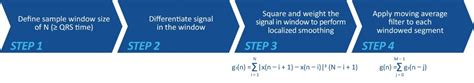 Biosignal Processing Microchip Technology