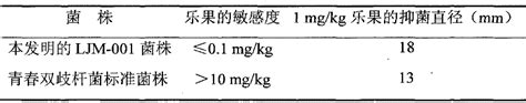 Bifidobacterium Adolescentis Strain Eureka Patsnap